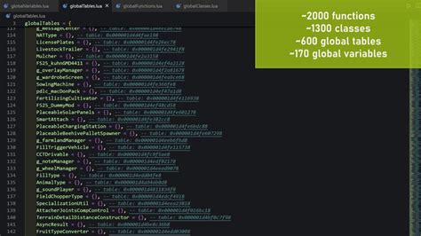 Data Dump Fs25 Kingmods