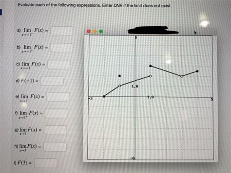 Solved Identify The Graphs A Blue B Red And C Green Chegg