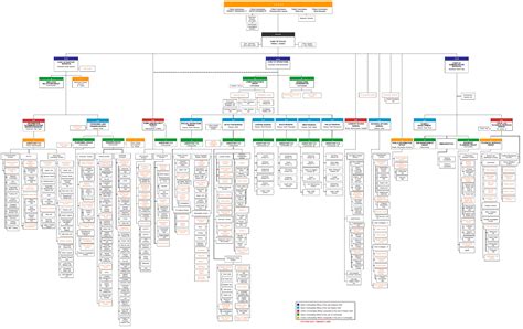 Hierarchy What Would Be Ui Solutions For Exploring Mid Size