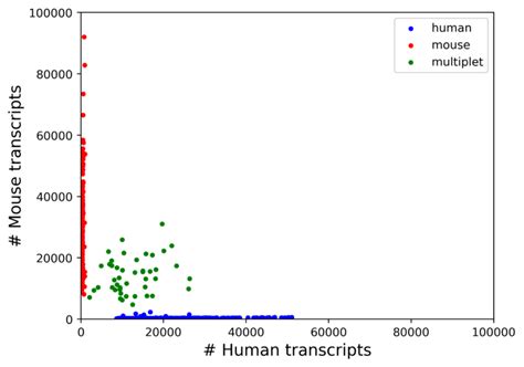 Datasets Fluent Biosciences