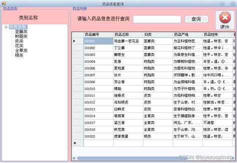 药物管理信息系统（c药材信息管理系统毕业论文）药品信息管理系统 Csdn博客