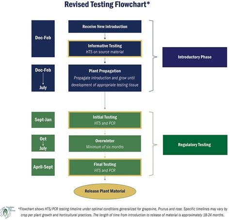 High Throughput Sequencing A New Diagnostic Protocol For Quarantine High Throughput Sequencing A New Diagnostic Protocol For Quarantine