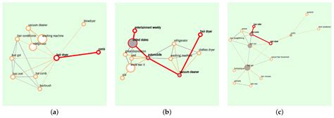J Intell Free Full Text Wikilink An Encyclopedia Based Semantic Network For Design Creativity