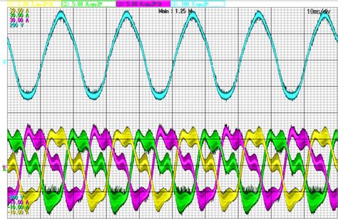 Waveforms Of Pcc Voltage And Three Phase Grid Currents For Case Ii