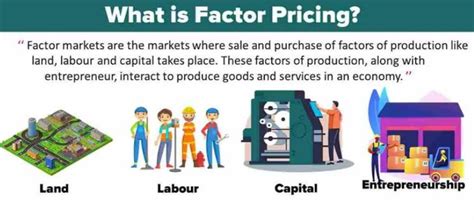 Factor Pricing Marginal Productivity Theory Modern Theories Of Wage And Interest And Profit