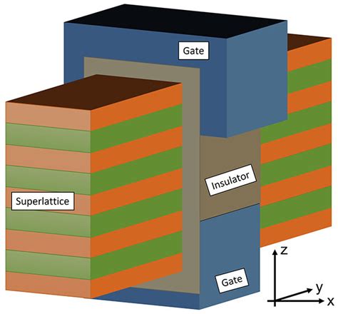 Purdue University Technology For Downscaling Transistors Could Advance Semiconductor Design