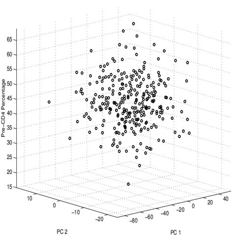 relationship between first x axis and second y axis functional