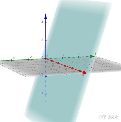 曲面及其方程——学习笔记 知乎