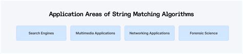 Top 11 Algorithms Every Developer Should Know In 2025