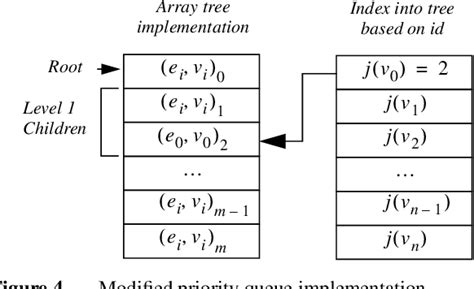 Figure 4 From A Topology Modifying Progressive Decimation Algorithm