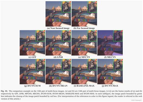 图像融合论文阅读：ifcnn A General Image Fusion Framework Based On Convolutional Neural Network Csdn博客