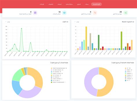 Rtl Support Feature Fs Poster Auto Poster And Scheduler Plugin