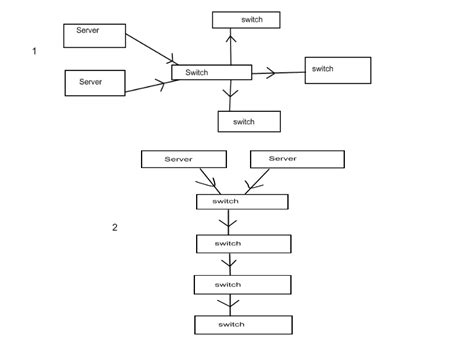Best Way To Connect Switches Networking Spiceworks Community