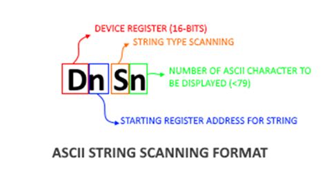 Melsec Iq F Fx5 Ascii String Scanning Into Adroit Scada Classic Ui