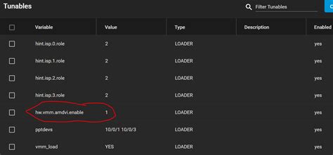 Truenas 120 U1 Pci Passthrough Amd Ryzen No Dmariommu Truenas Community
