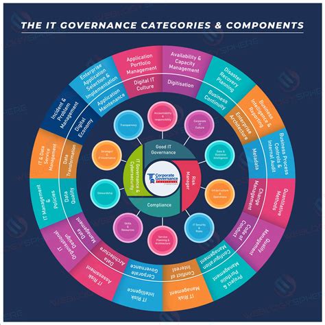 Framework Corporate Governance Institute