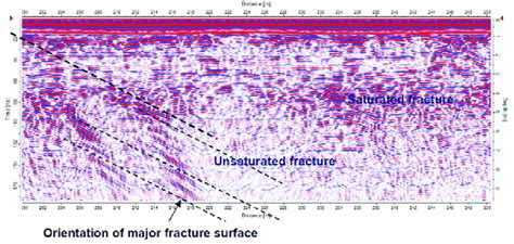 Typical Radargram For The Left Wall Download Scientific Diagram