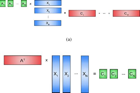 Table Iii From Distributed And Randomized Tensor Train Decomposition