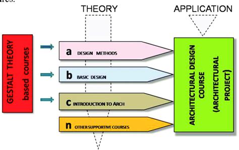 Gestalt Theory Charts Datastorytelling Datavisualizations Brent