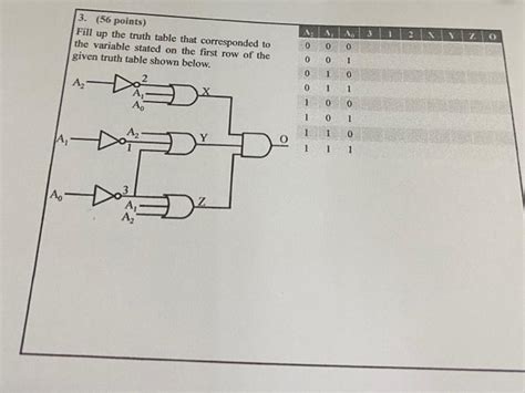 solved 3 56 points fill up the truth table that