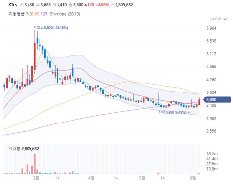민간 첨단 초거대 Ai 활용 지원 사업 네이버 Kt 마음ai 바이브컴퍼니