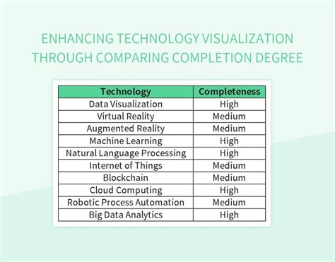 Enhancing Technology Visualization Through Comparing Completion Degree