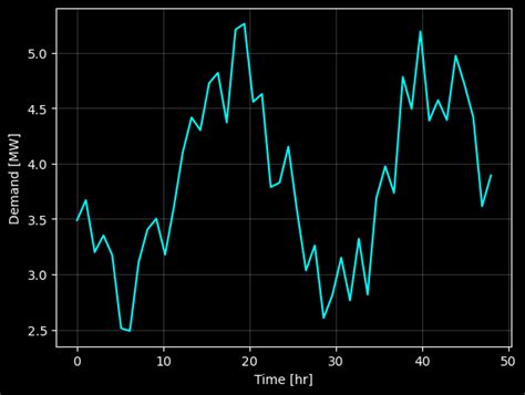 Dispatch Tutorial — Osier 040 Documentation