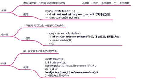 Mysql入门 Csdn博客 Mysql入门 Csdn博客