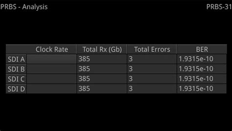 Phabrix PHQXO SDI Stress Advanced 12G SDI Stress Testing Toolset TEquipment