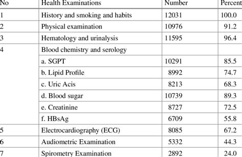 Variables And Number Of Each Sample Download Scientific Diagram