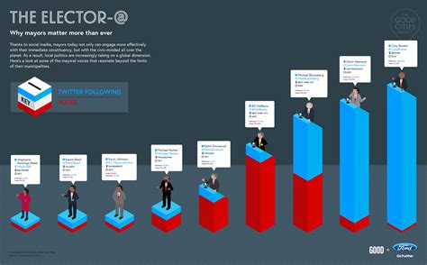 Stacked Bar Chart Data Viz Project
