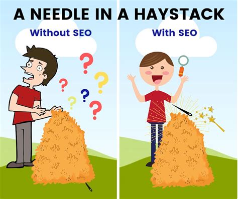 Six Reasons To Use Search Engine Optimisation
