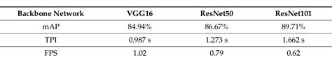 Table 1 From A Novel Method Of Hyperbola Recognition In Ground Penetrating Radar Gpr B Scan