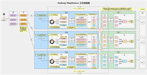 hadoop mapreduce 工作流程图 流程图模板 processon思维导图、流程图