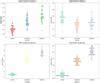 Plotting A Column Wise Bee Swarm Plot In Python GeeksforGeeks