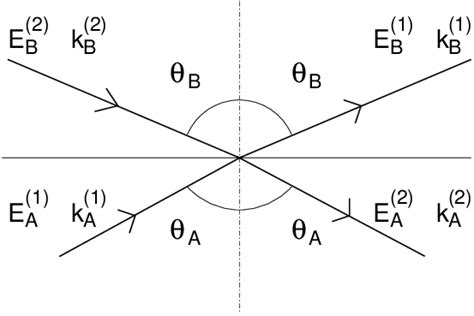 Electromagnetic Wave Propagation Across An Interface Of Two Layers A