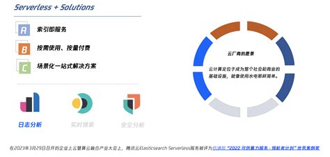 elasticsearch service 腾讯云 es ser