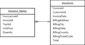 SQLite CTE