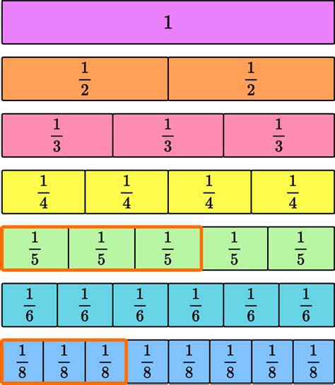 Comparing Fractions Math Steps Examples Questions