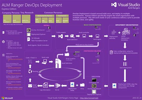 DevOps Deployment Workflow Poster Avada Creative