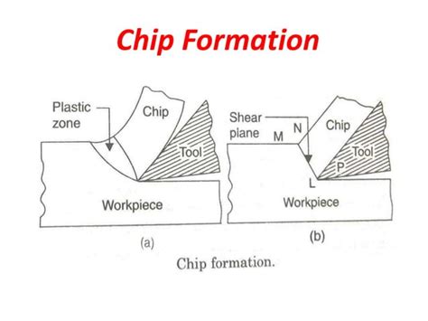 Chip Formation And Types Pptx Physics Science