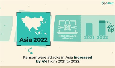 85 Ransomware Statistics By Year And Industry 2026
