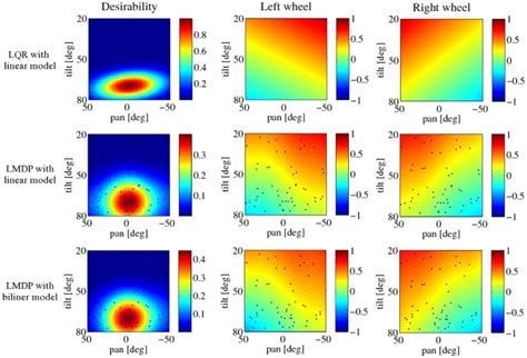 Results Of The Robot Navigation Task Lqr With The Linear Model Is At