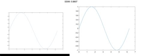 Matplotlib Basic Plot Two Or More Lines On Same Plot With