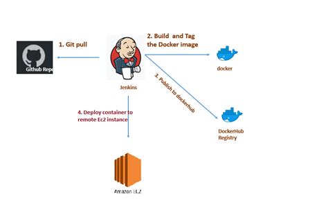 github freeda f java springboot app using jenkinspipeline deploy a
