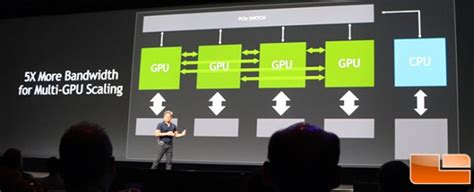 NVIDIA Launces NVLink GPU Interconnect PCIe Not Needed Legit Reviews