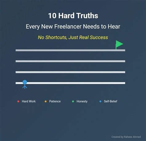 Rahees Ahmed On Linkedin Freelancetruths Noshortcuts Realsuccessstories Freelanceadvice