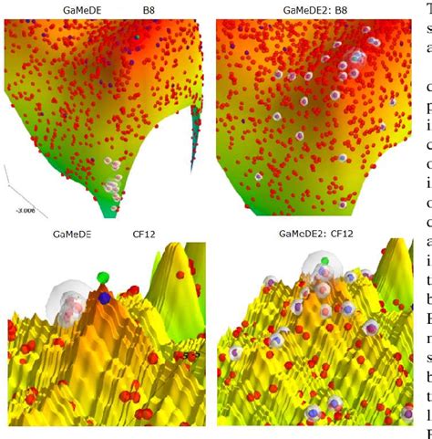 Figure 4 From Gamede2 — Improved Gapbased Memetic Differential