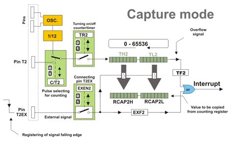 Rmg Embedded World Chapter 4 At89s8253 Microcontroller