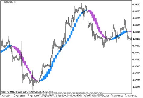 📈 Mabymahtf Indicator Metatrader 5